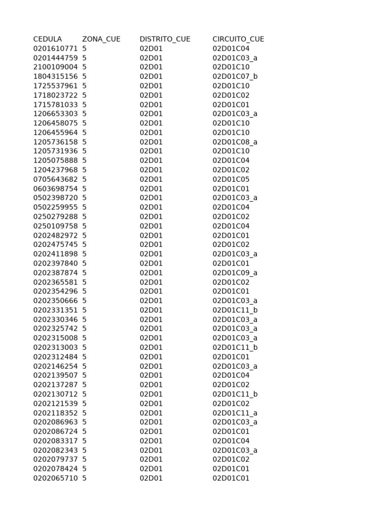 Zona 5 Inscritos y Revision Dctos Al 25 Sept | PDF