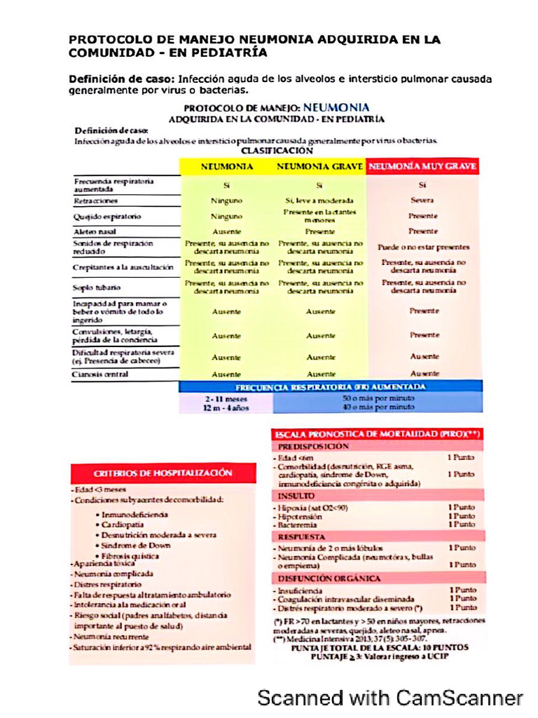 protocolo neumonia msp y bs | PDF