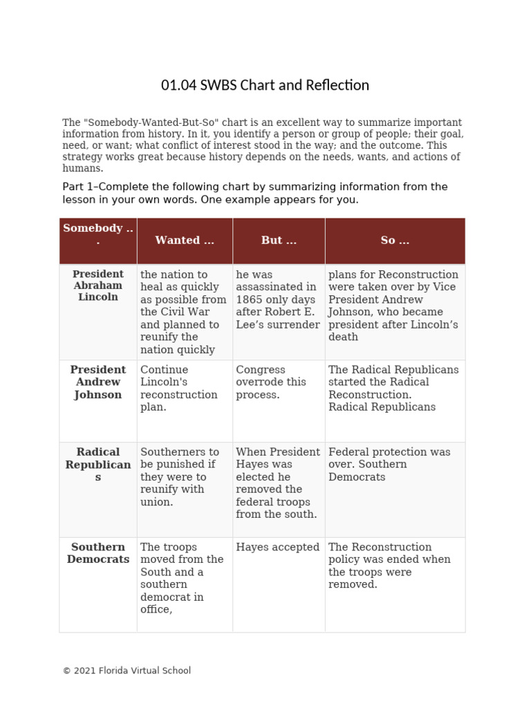 0104 Sswbs Chart and Reflection | PDF