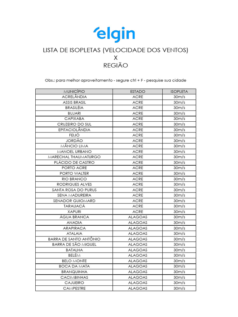 Lista de Isopletas Por Região Elgin | PDF