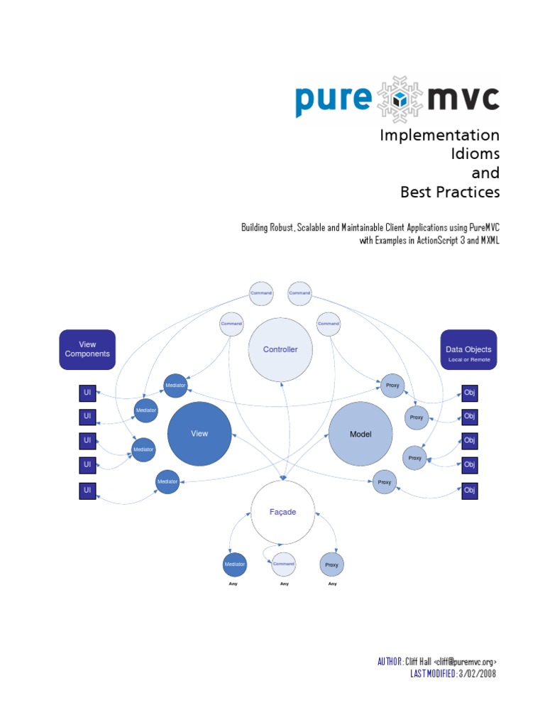 PureMVC Best Practices | PDF