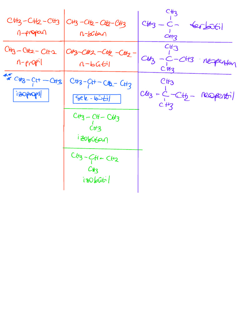 Alkan Ve Alkil Köklerinin Özel Yaygın Adlandırılması | PDF