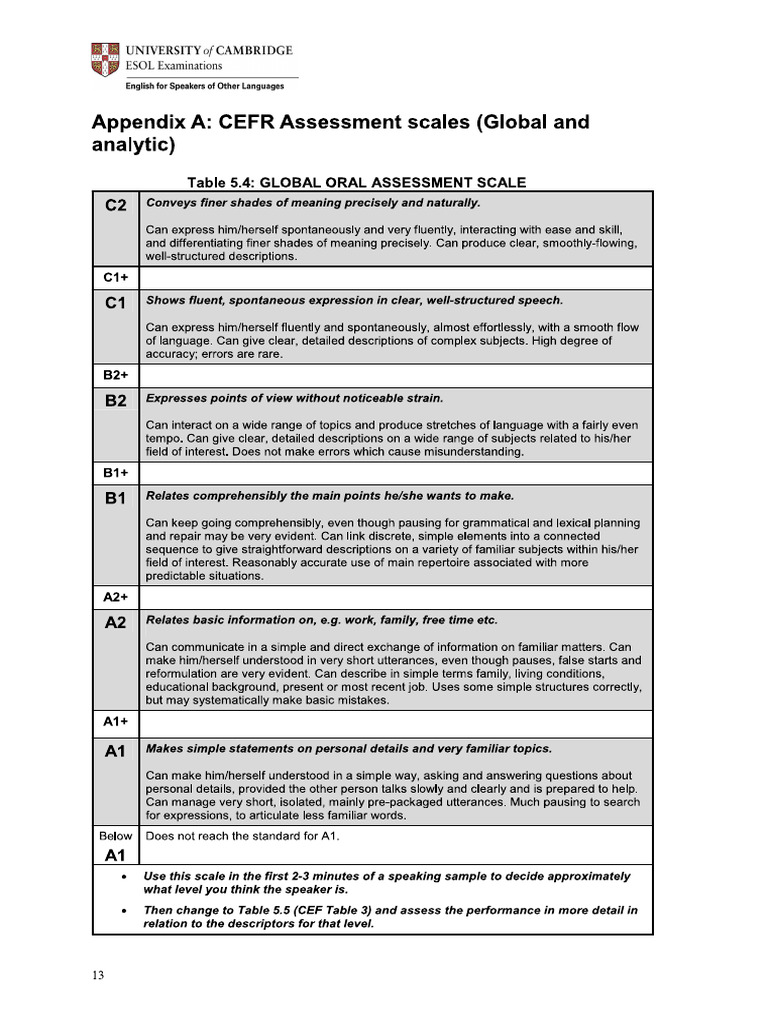 Speaking Performance CEFR | PDF