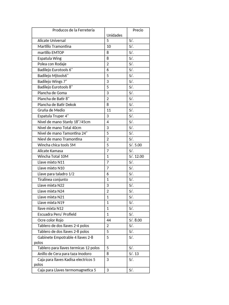 Producos de La Ferreteri1 | PDF