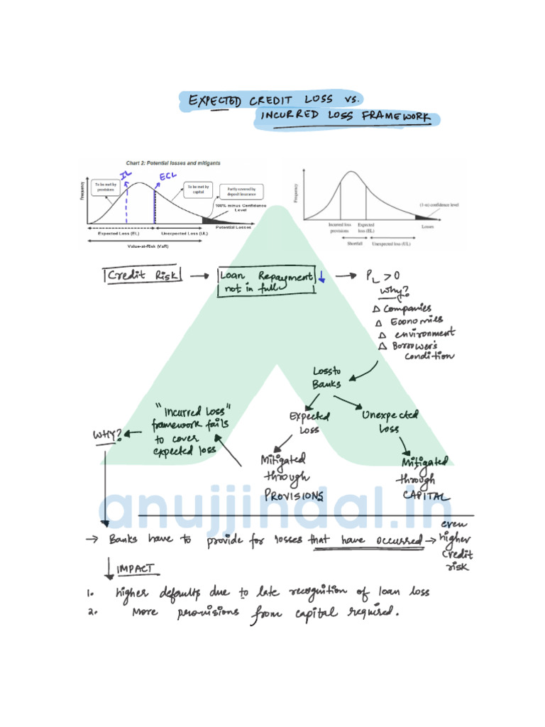 ECL Framework RBI | PDF