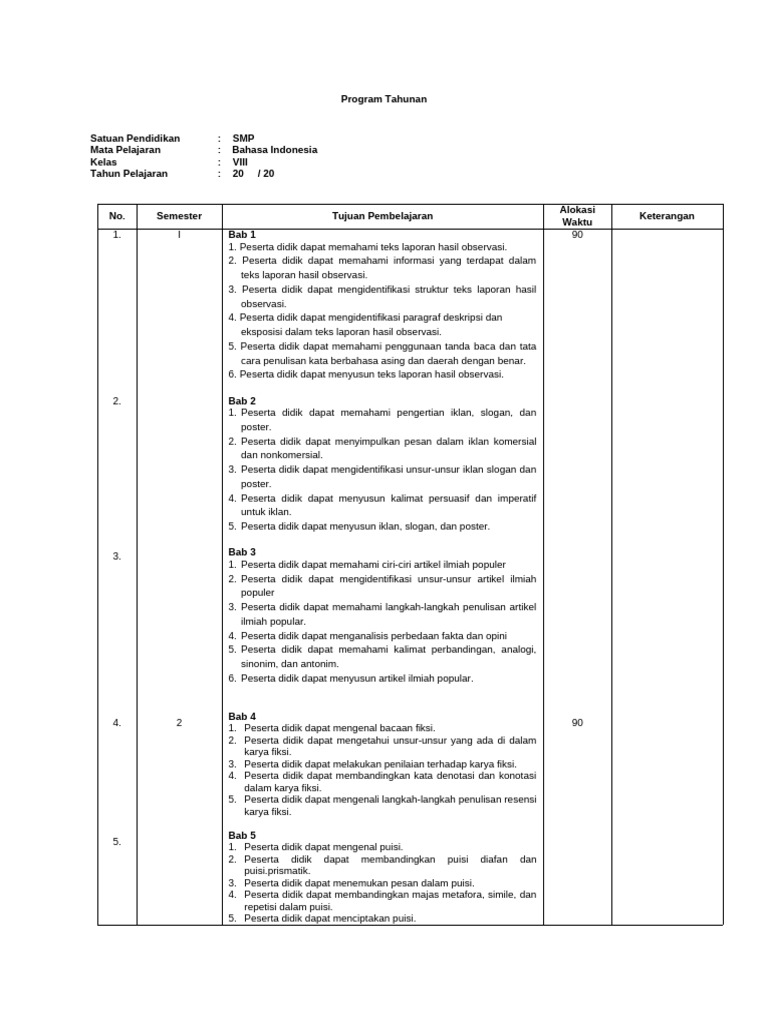 Program Tahunan | PDF