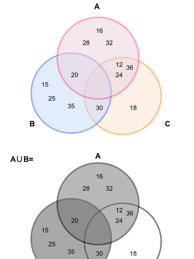 Diagrama Venn | PDF