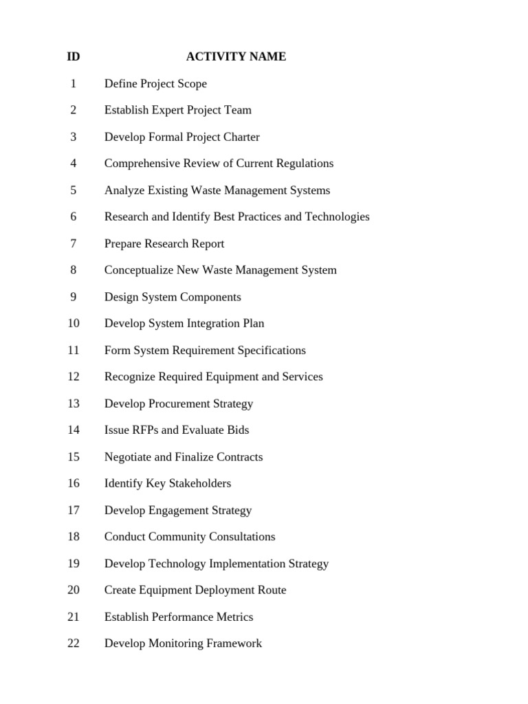 Activity List | PDF
