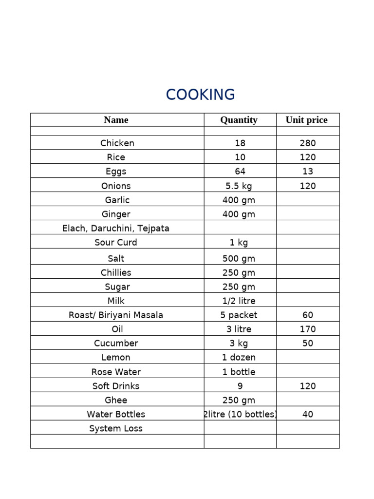 Picnic - Budget | PDF
