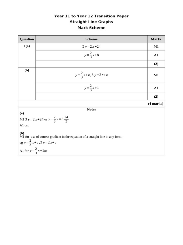 Chapter 5 Straight Line Graphs Mark Scheme | PDF