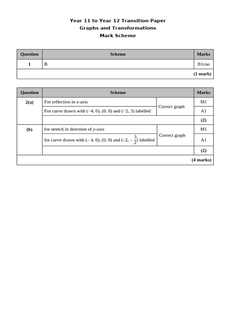 Chapter 4 Graphs and Transformations Mark Scheme | PDF