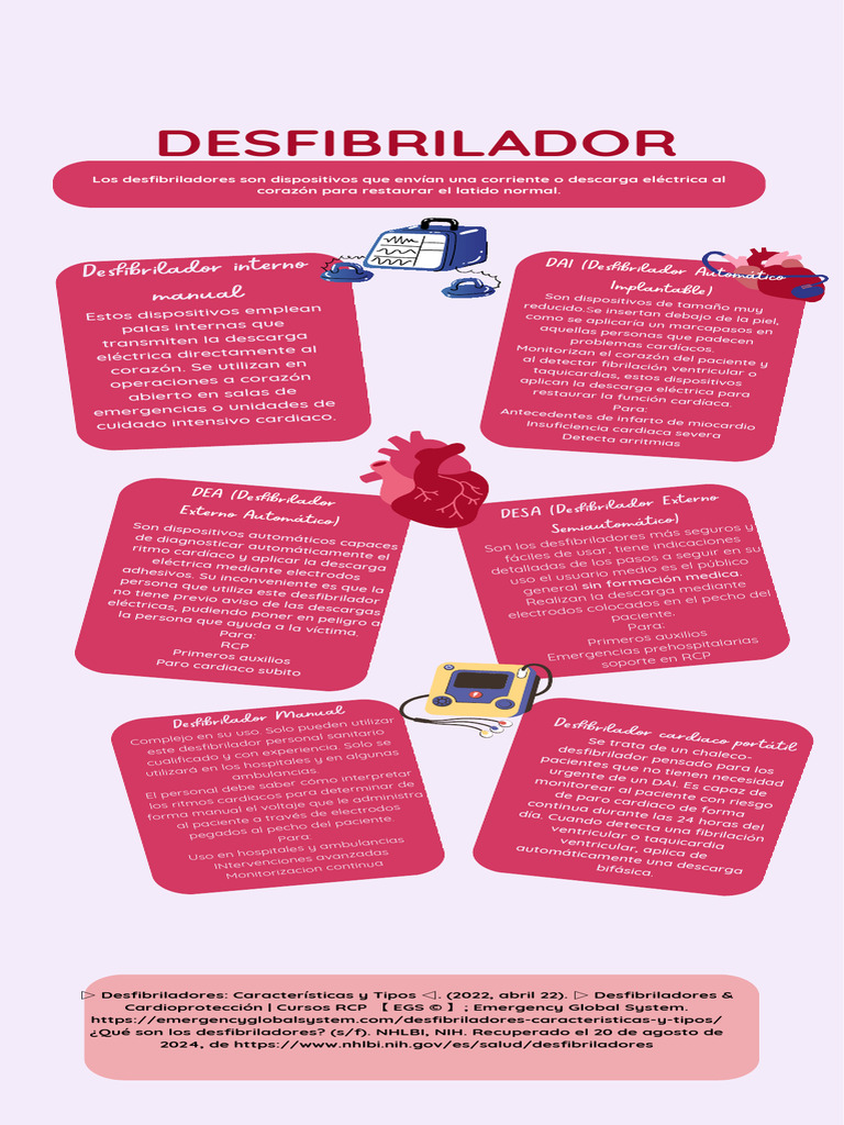 Infografia Desfibrilador | PDF