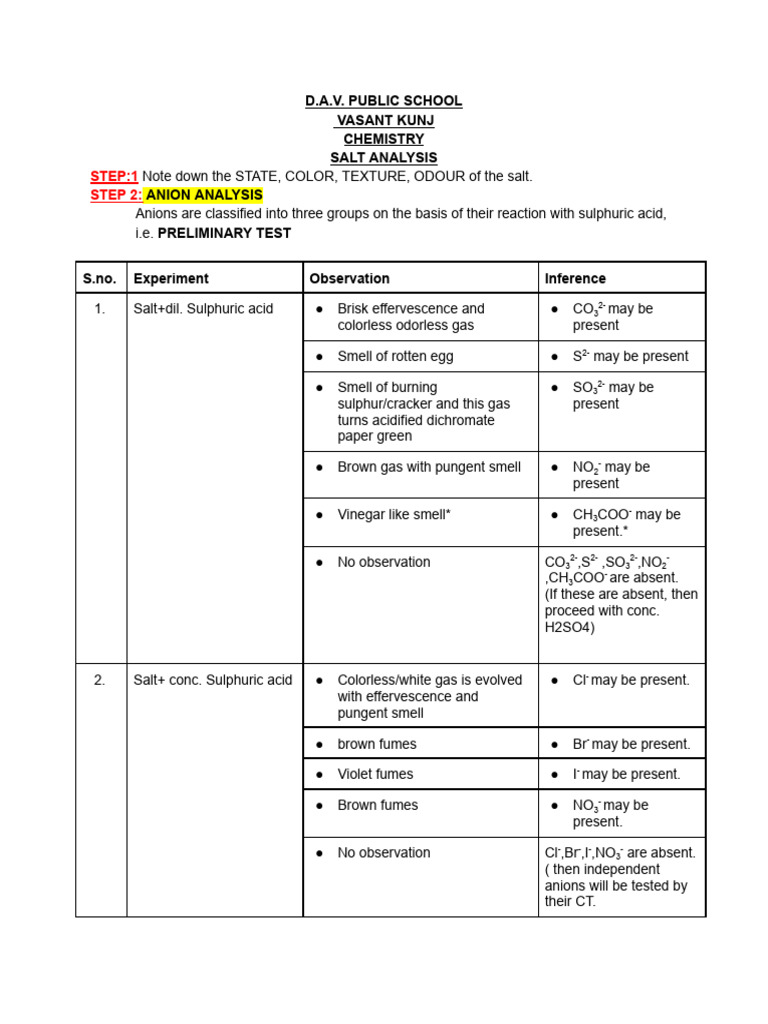 Anion Analysis Xi and Xii | PDF