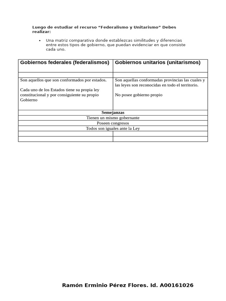 Actividad 2 Unidad 1 | PDF
