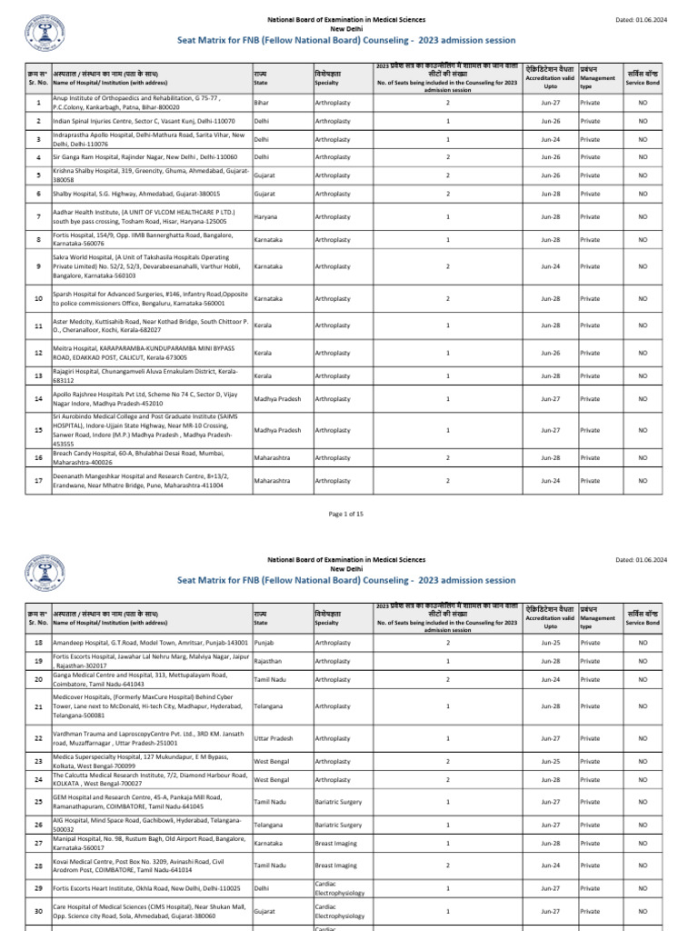FNB Counseling Seat Matrix 2023 | PDF | Cardiology