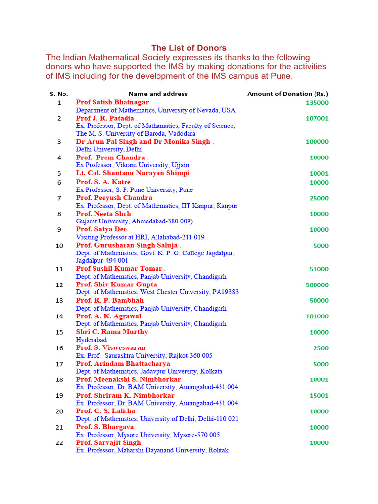 List of Donors | PDF
