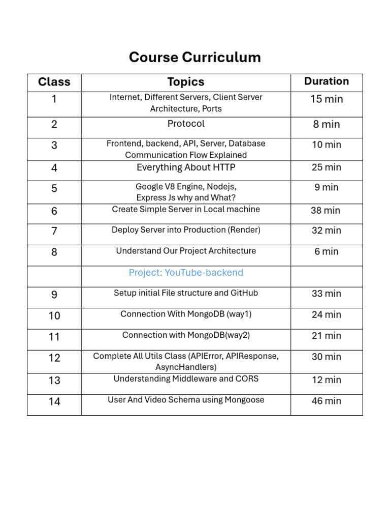 Course Curriculum | PDF
