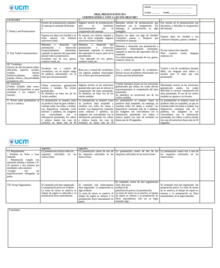 Rubric Oral Presentation Unit 1 Can I Help You | PDF