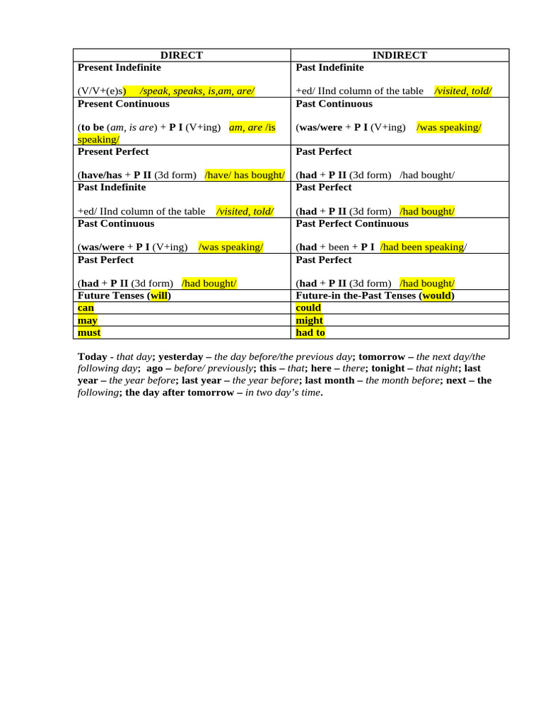 Grammar HELP | PDF