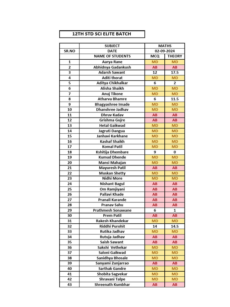 12TH STD Sci Elite Batch Maths Marks Rec. | PDF