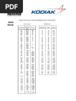 Medidas de Dados Standard | PDF