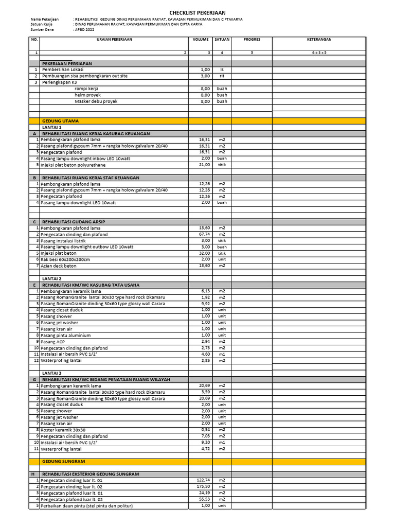 Checklist Sungram 1 | PDF