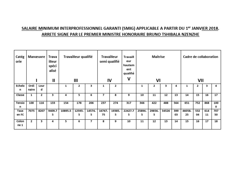 RH Tableau Smig | PDF