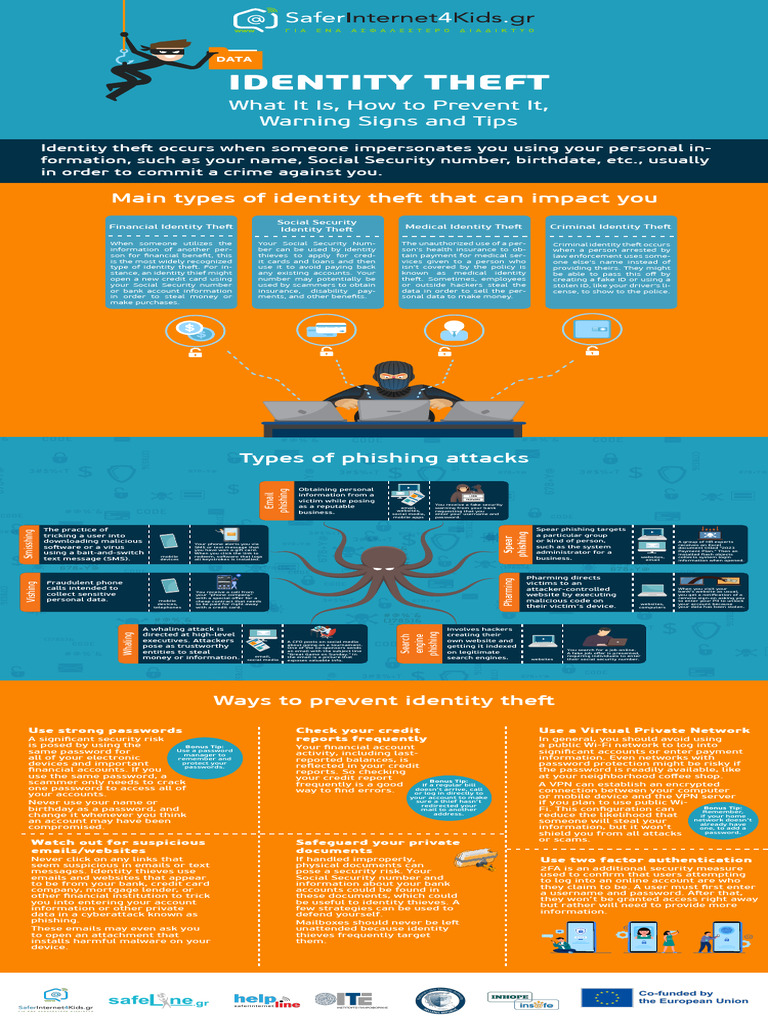 Infographic Identity Theft (English) | PDF | Phishing | Identity Theft