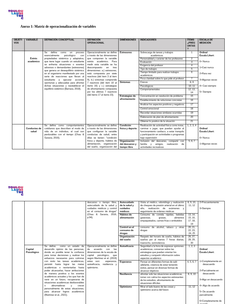 Matriz de Operacionalización de Variables | PDF