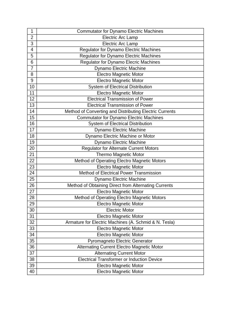 List of Tesla's Patents | PDF