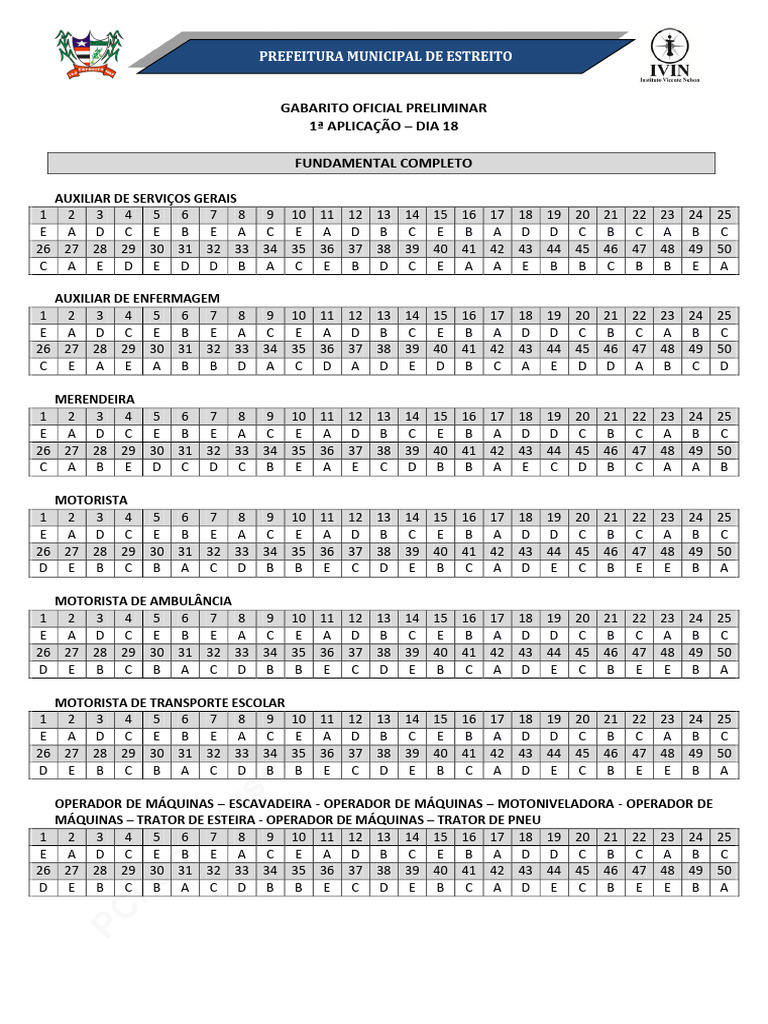 Gabaritos | PDF