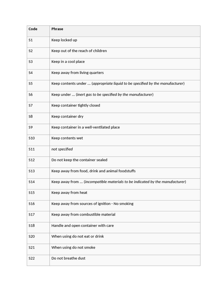 Safety Phrases | PDF