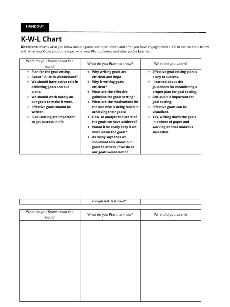 Know Want to Know Learn Chart KWL | PDF
