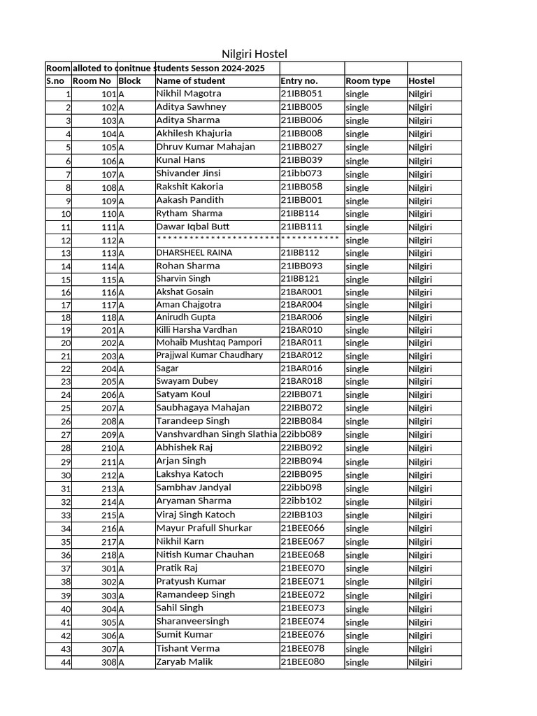 Room Allotment To Continue Students in Nilgiri Hostel 2024-2025 Nilgiri | PDF