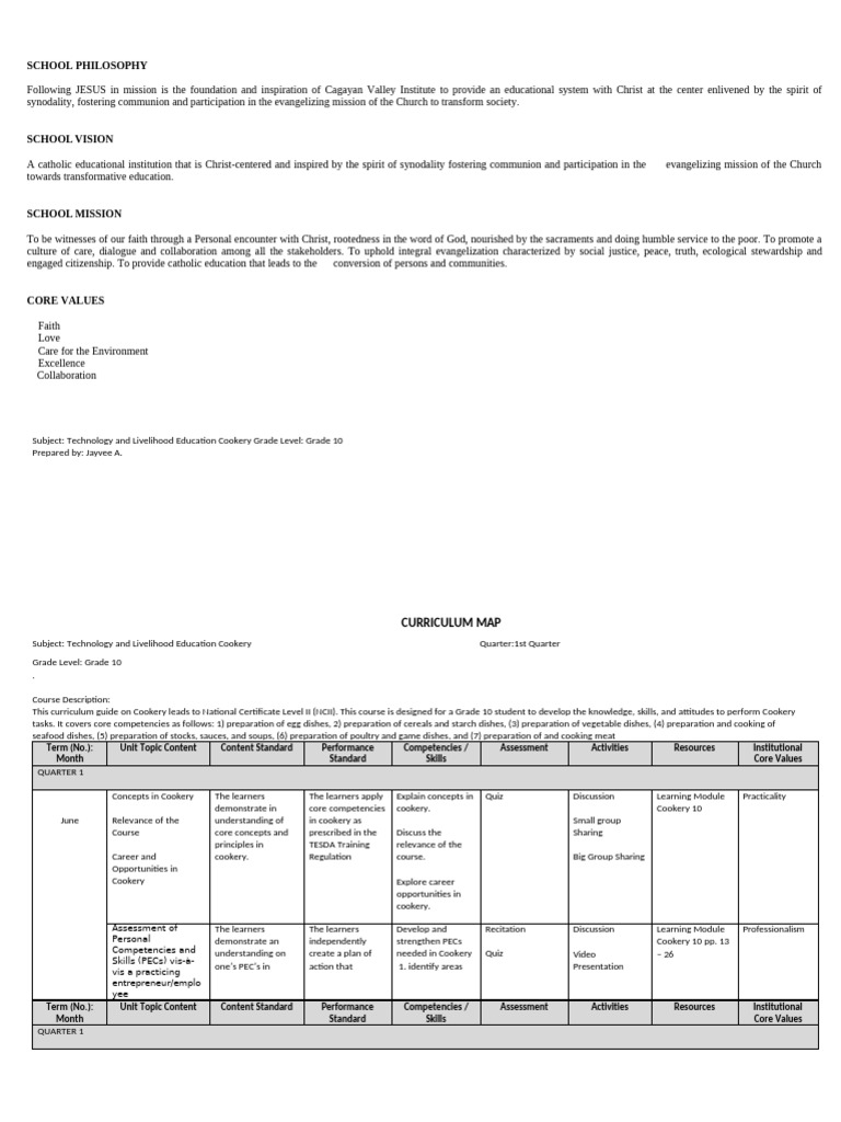 Tle 10 Curriculum Map | PDF