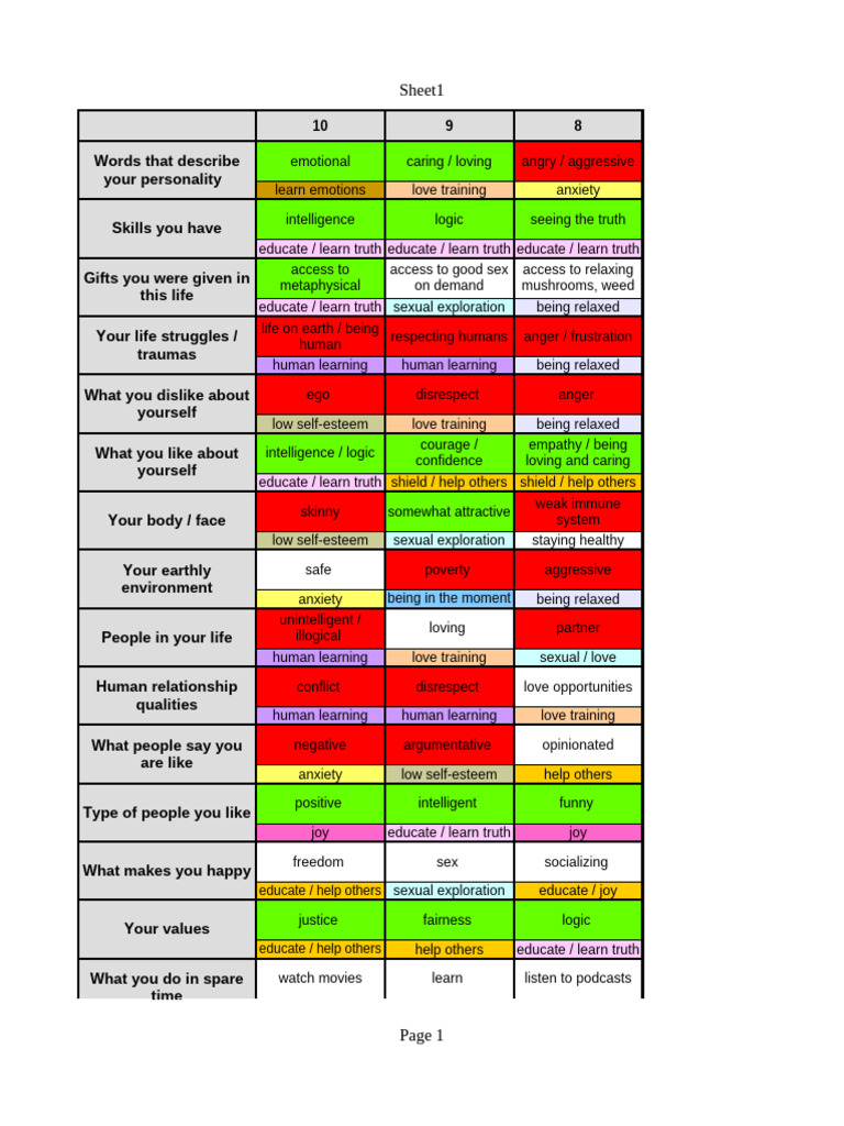 Life Purpose Formula - Sponsor 434 As Thank You - Filled | PDF