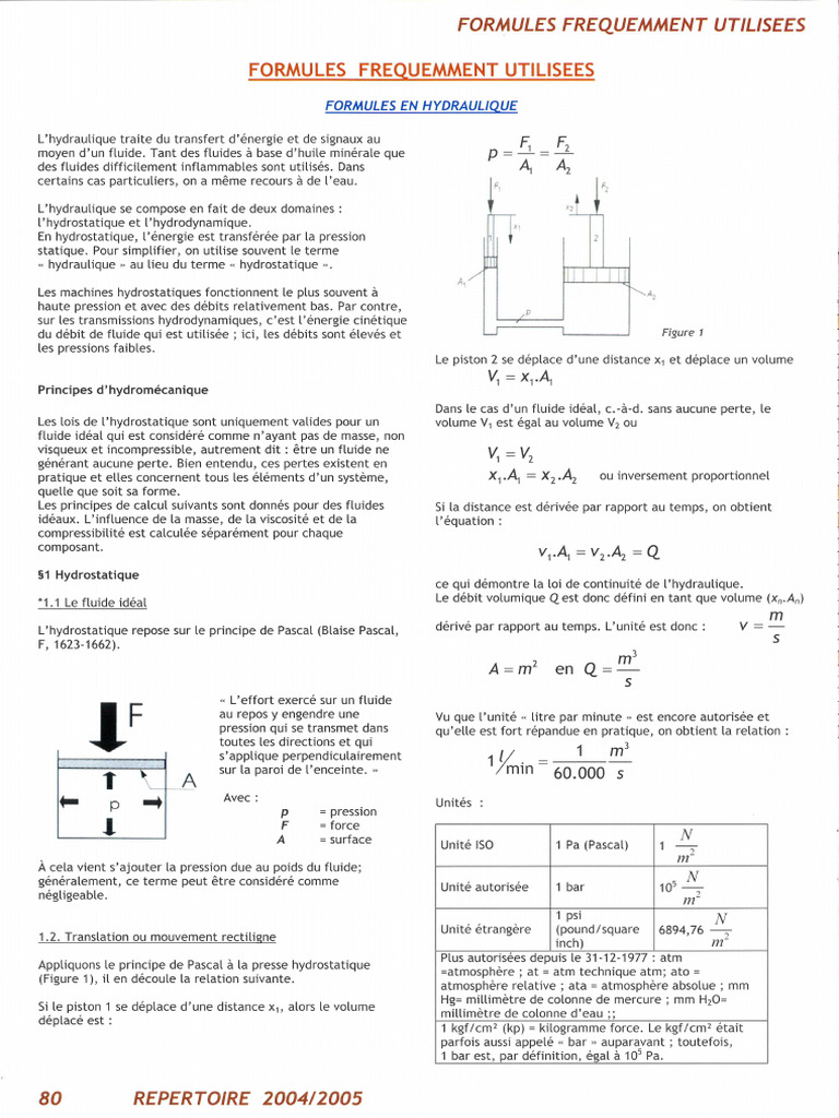 Formules FR Hydraulica | PDF