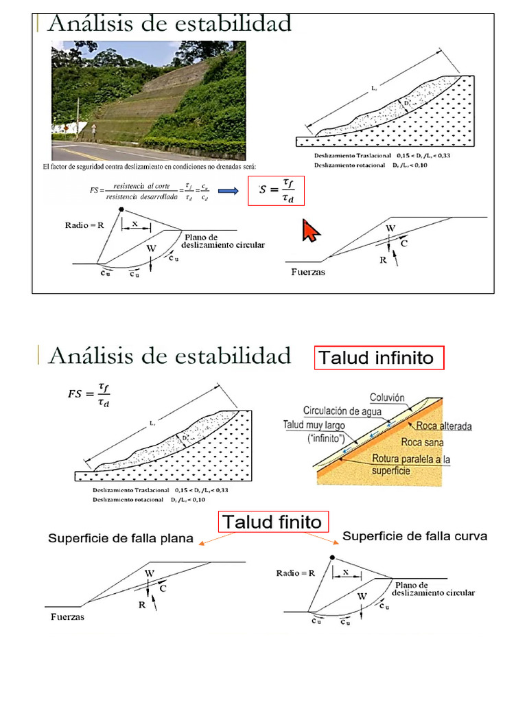 Estabilidad de Taludes-Formulas - PDF | PDF