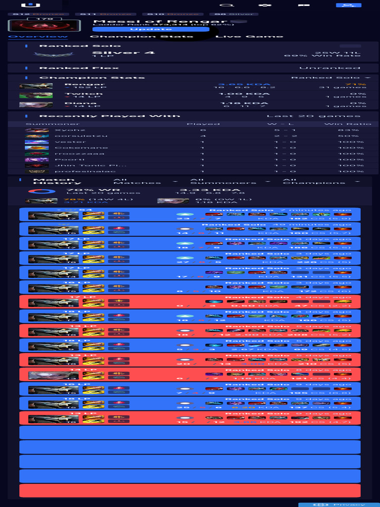 Messi of Rengar S13 LoL Profile (EUN) Bronze 1 Ranked Solo, Champion Stats + Match History For ...