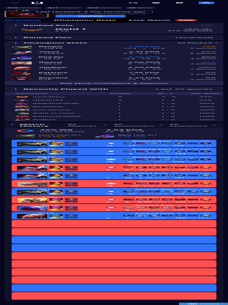 Banging EgirlŠ S13-2 LoL Profile (EUN) Gold 1 Ranked Solo, Champion Stats + Match History For ...
