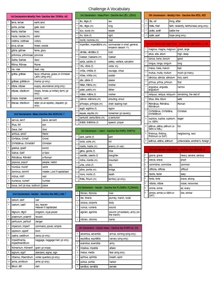 CH A Latin by Words Lesson | PDF
