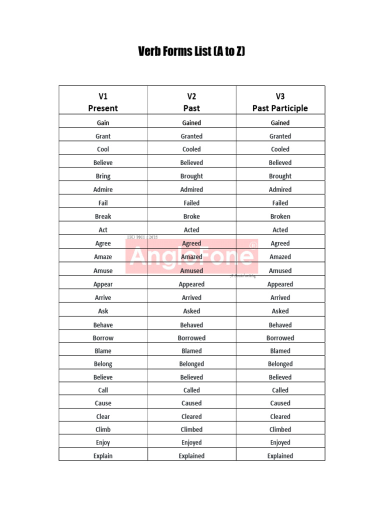 Verb Forms List | PDF