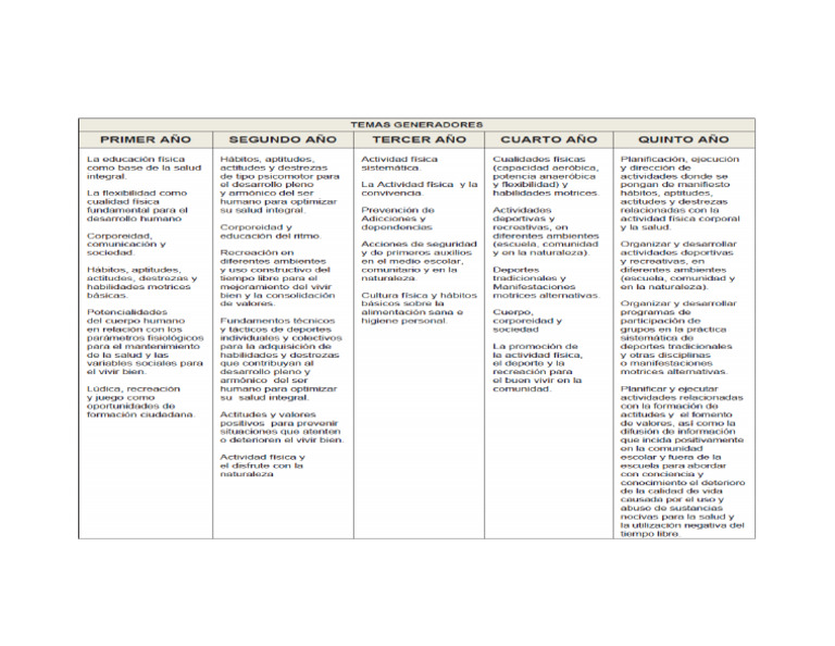 Temas Generadores Ef | PDF