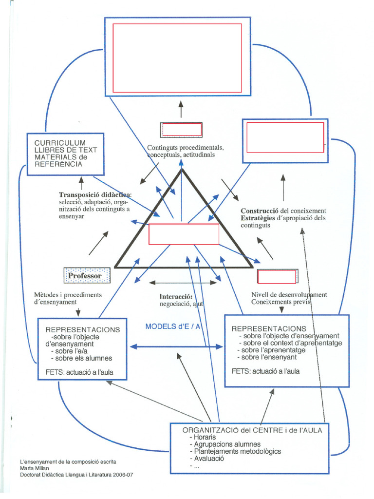 Esquema Recerca Triangle Castellá | PDF
