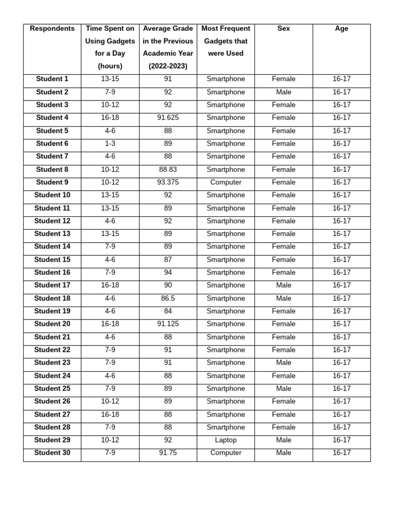 Tabular Form and X and Y Legend | PDF