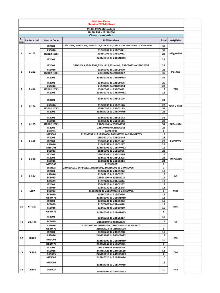 InvigDuty and SeatingPlan MidSem | PDF