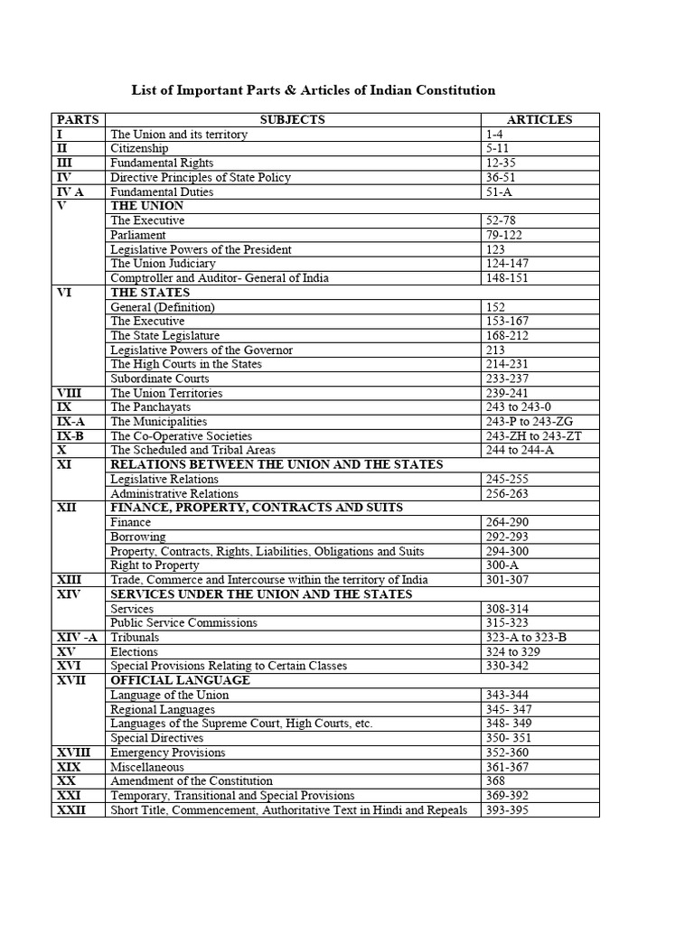 Parts of Constitution | PDF | Constitution | Public Law