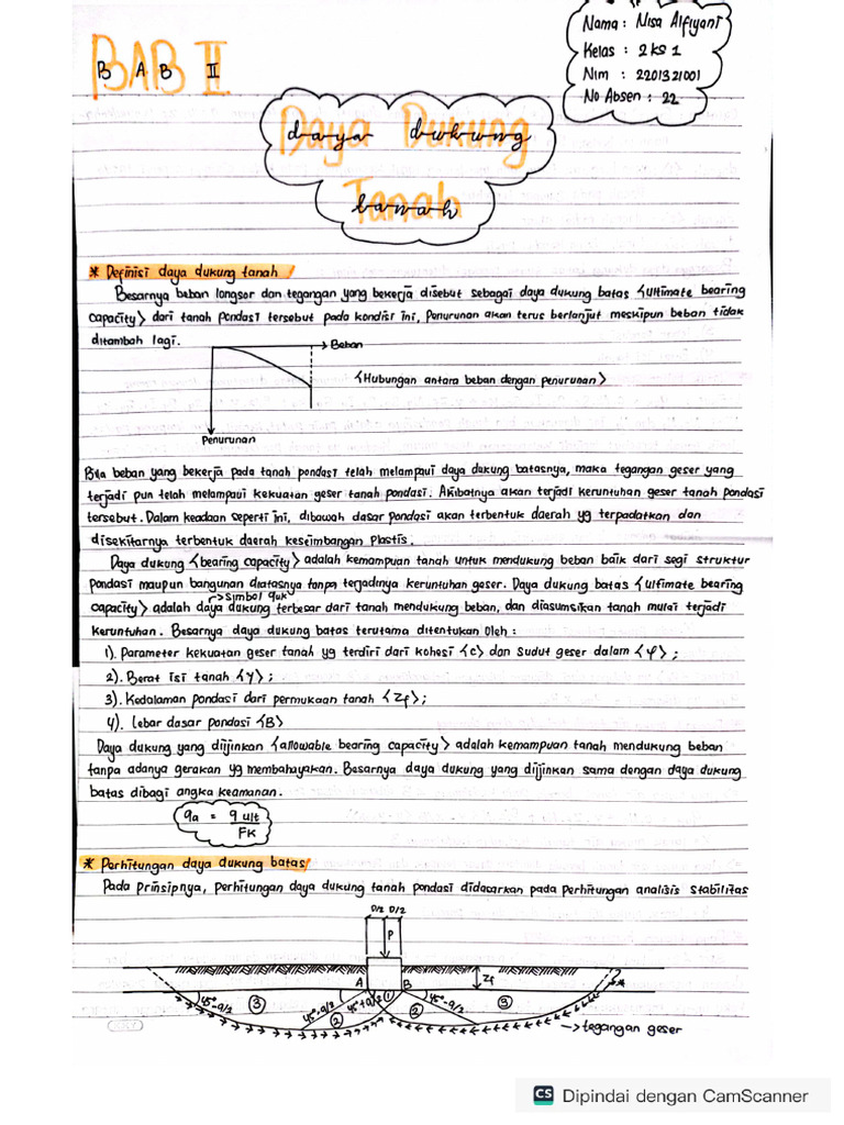 Rangkuman Bab 2 - Nisa Alfiyani | PDF