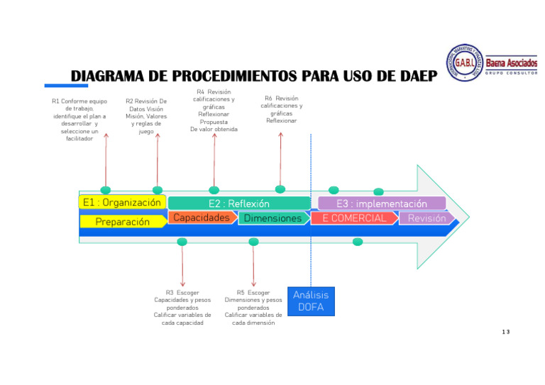 Diagrama Uso DAEP | PDF