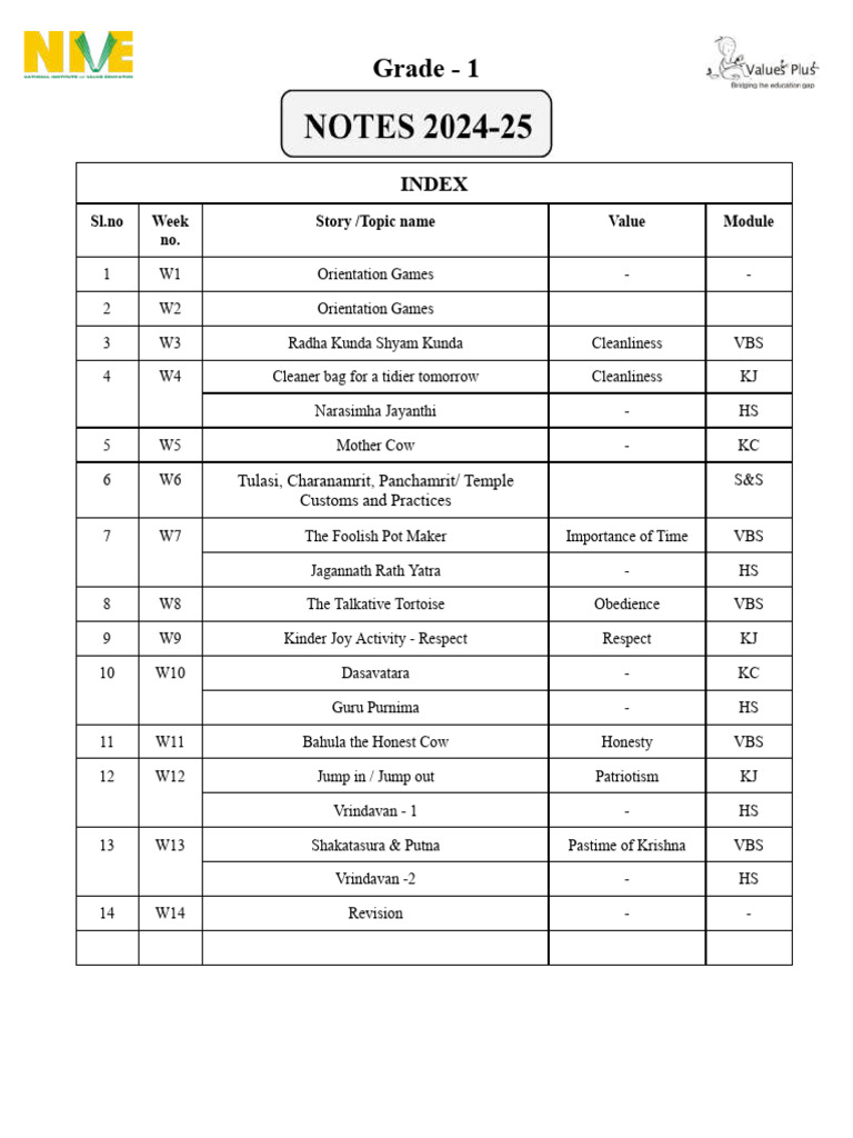 Grade 1 Values Plus Notes 1723202308 | PDF